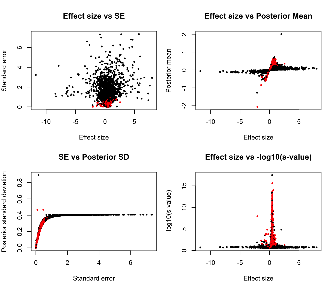 Mediation by Sobel test